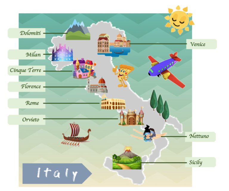 2 Weeks in Italy: The Ultimate Backpacking Itinerary - Nomllers